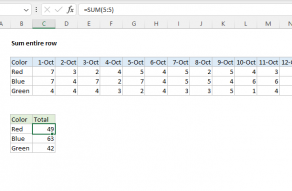 Sum entire column - Excel formula | Exceljet